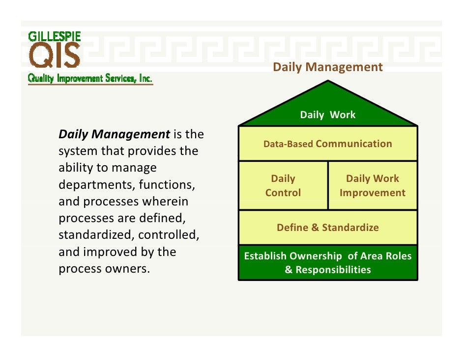 Daily Management Overview