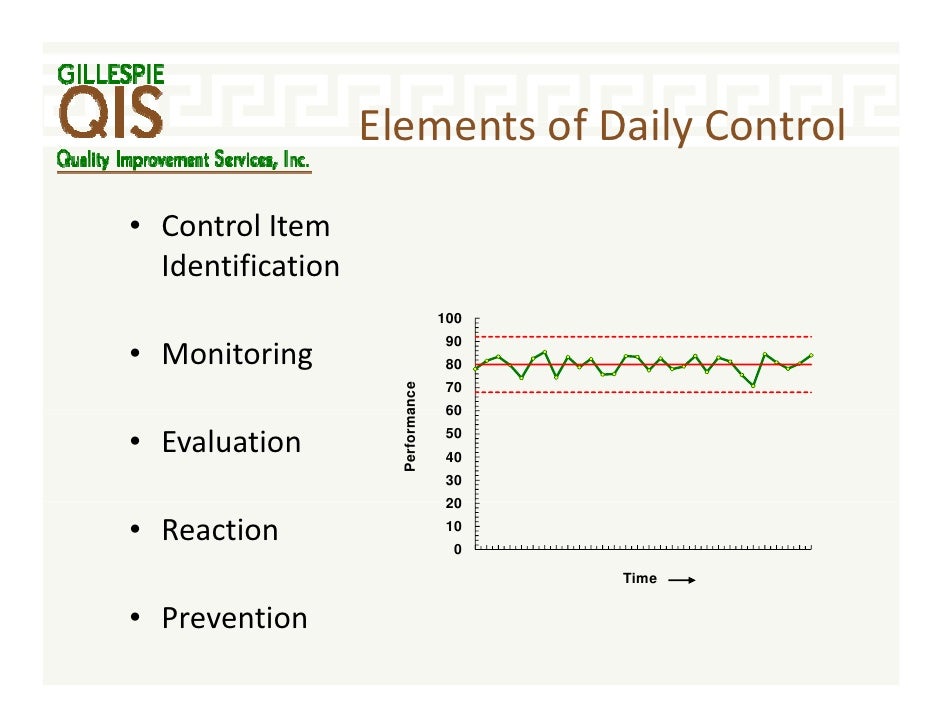 Daily Management Overview