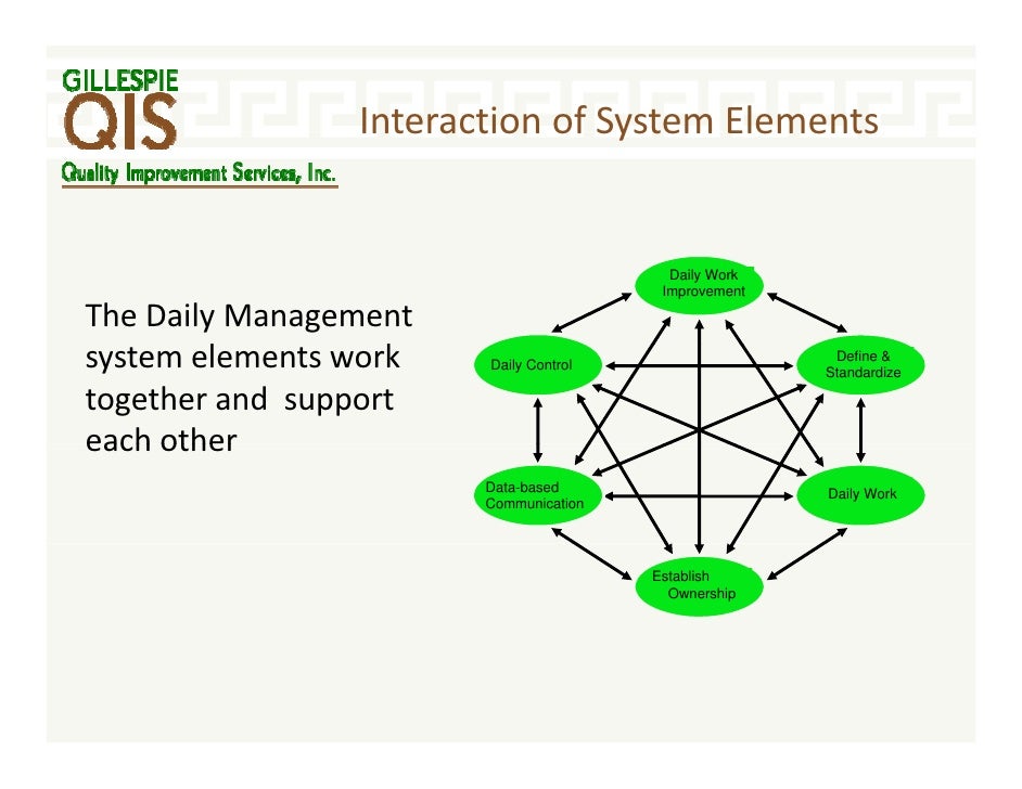 Daily Management Overview