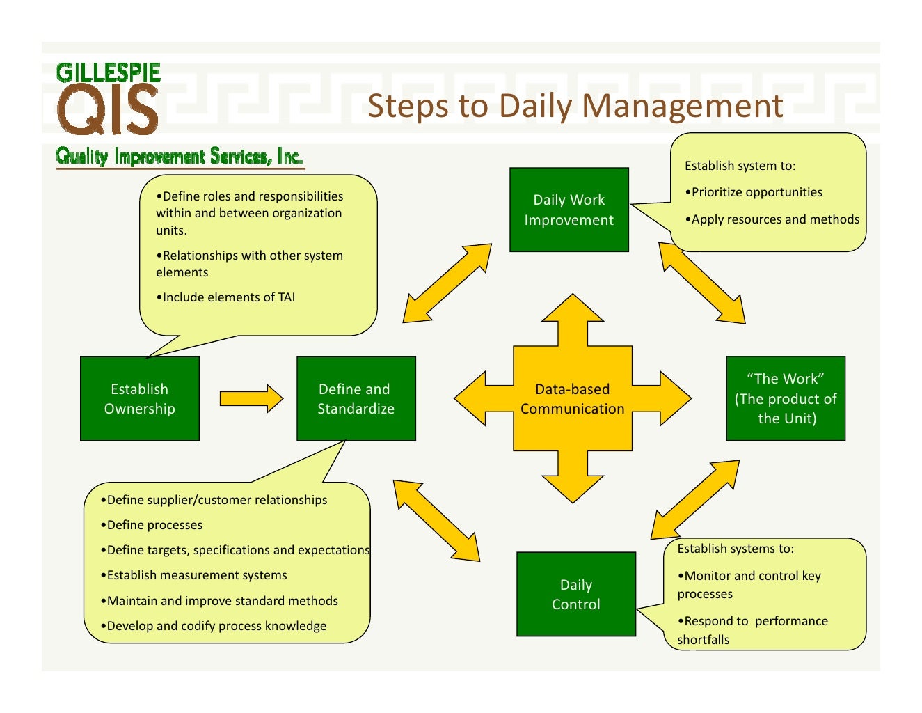 Daily Management Overview Daily Management Overview