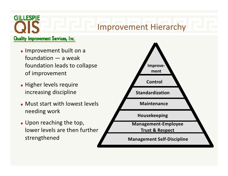 Daily Management Overview