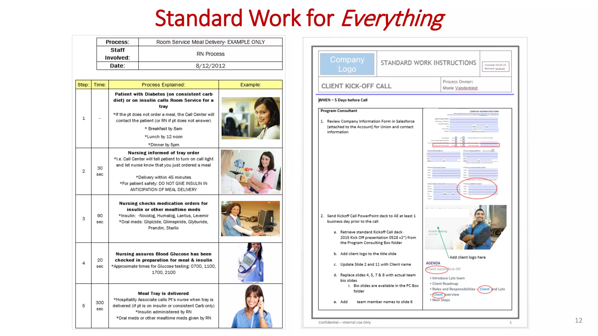 Daily Management Systems | PDF