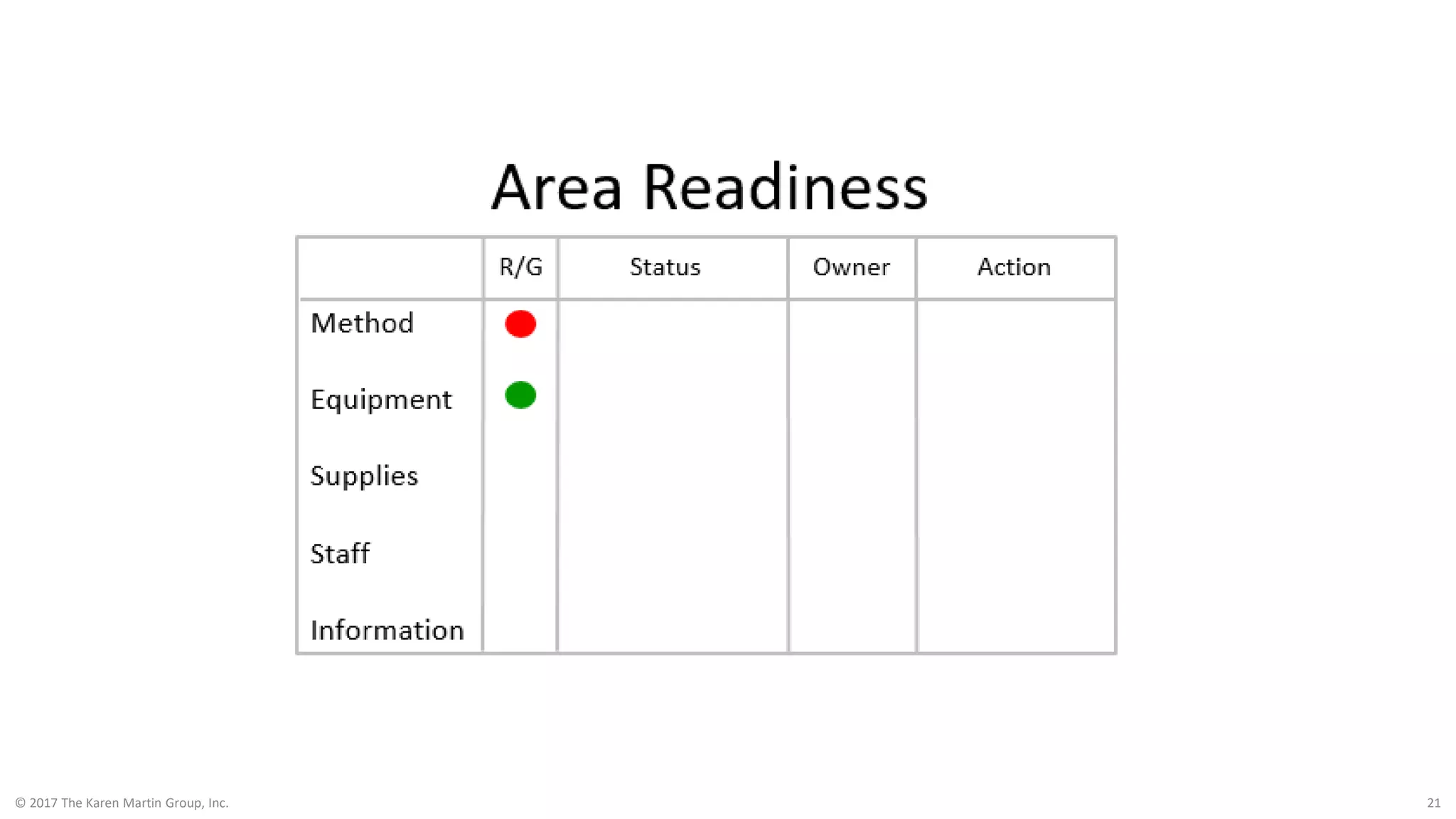 Daily Management Systems | PDF | Business | Business and Finance