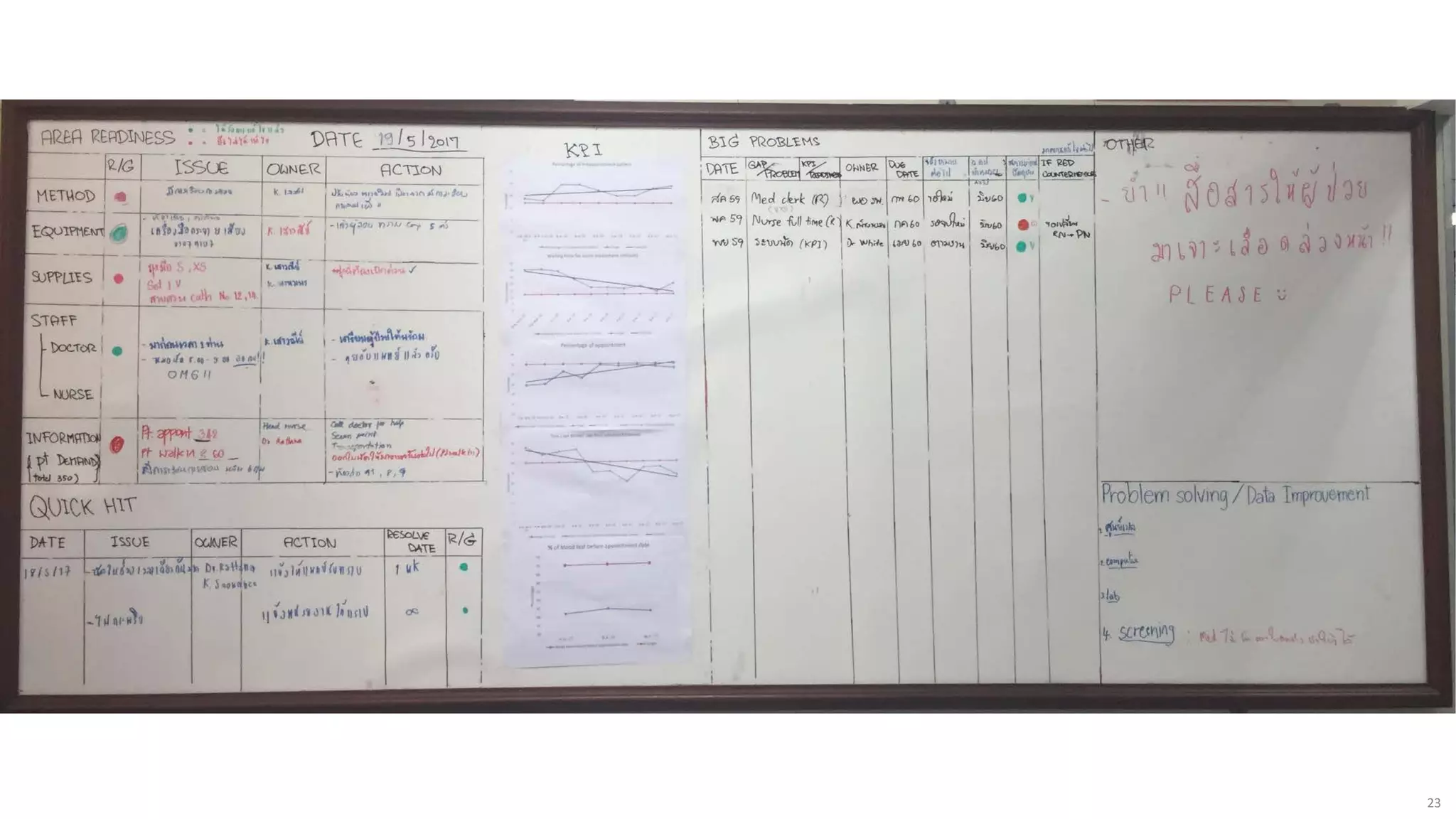 Daily Management Systems | PDF