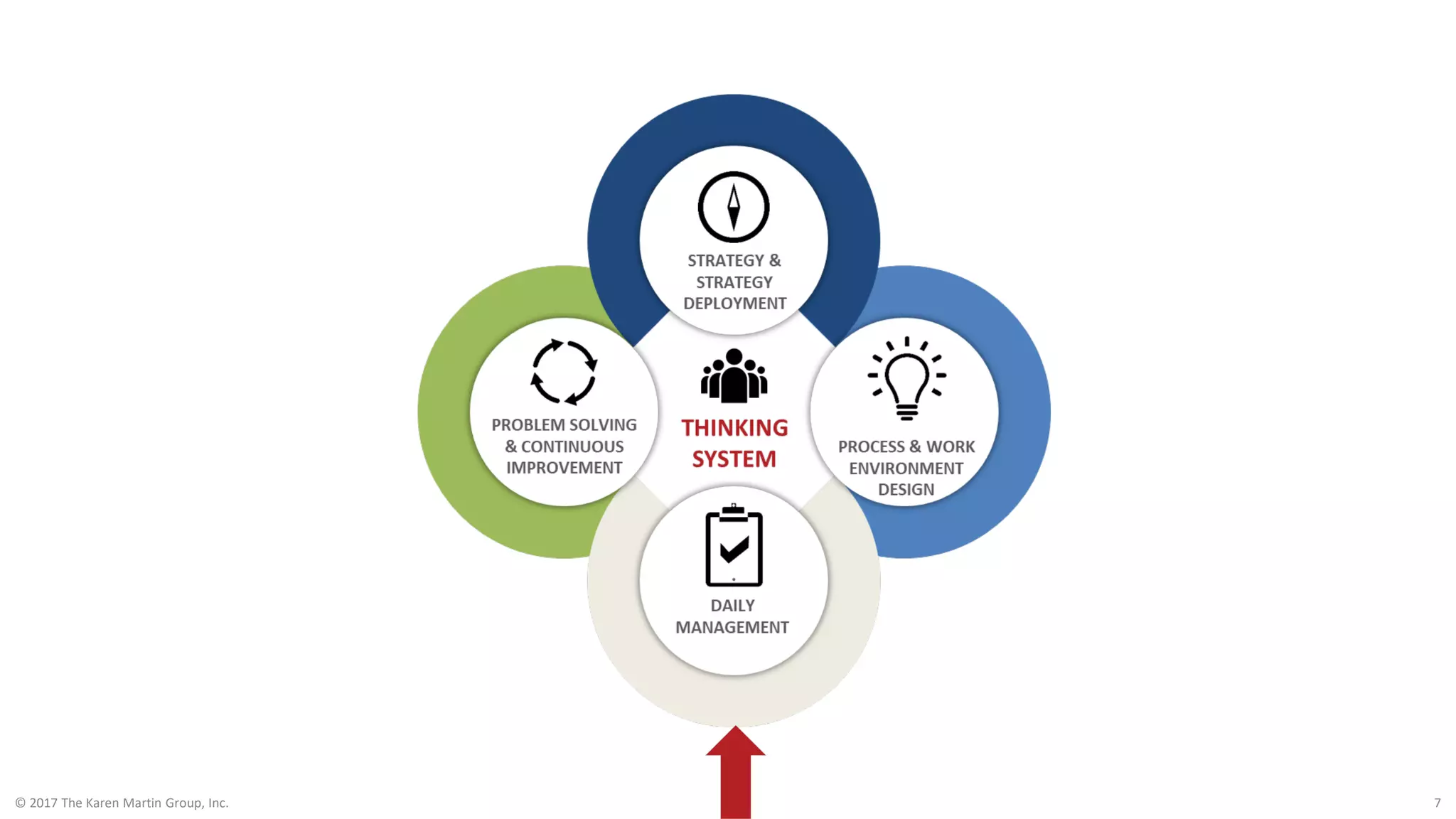 Daily Management Systems | PDF
