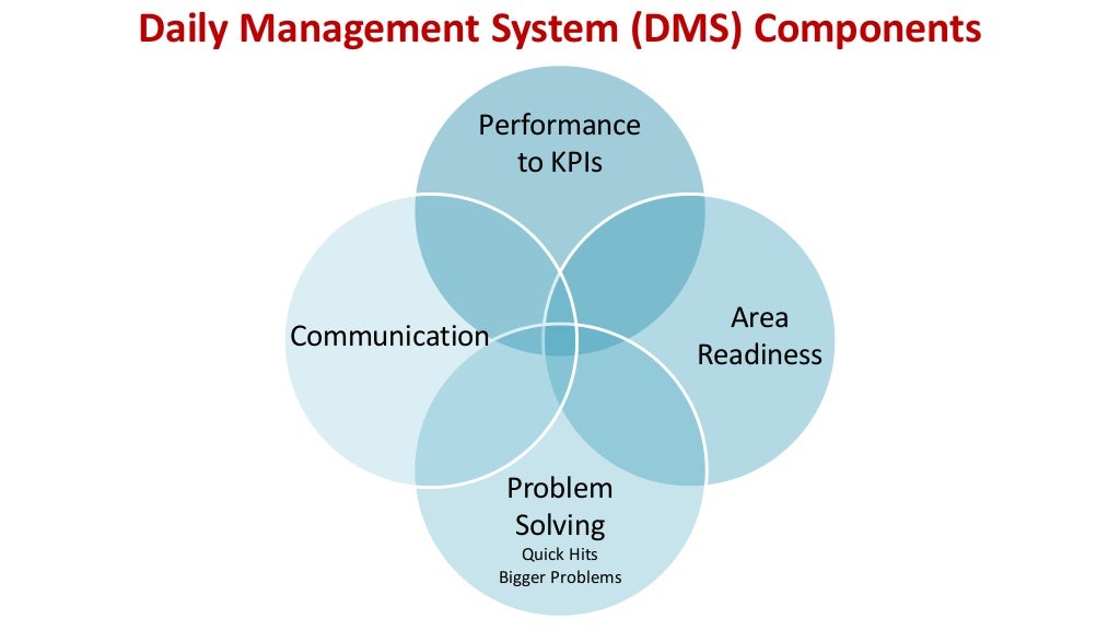 Daily Management Systems