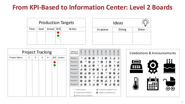 Daily Management Systems
