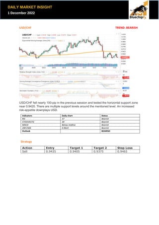 Daily Market Insight-1 December.pdf