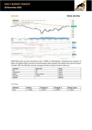 Daily Market Insight-30 November.pdf