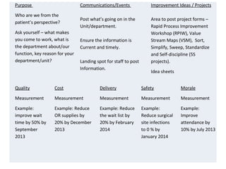 Daily Management | PPT