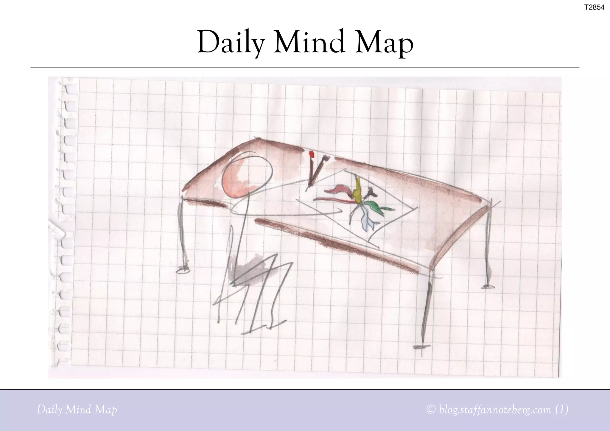 Daily Mind Map | PPT