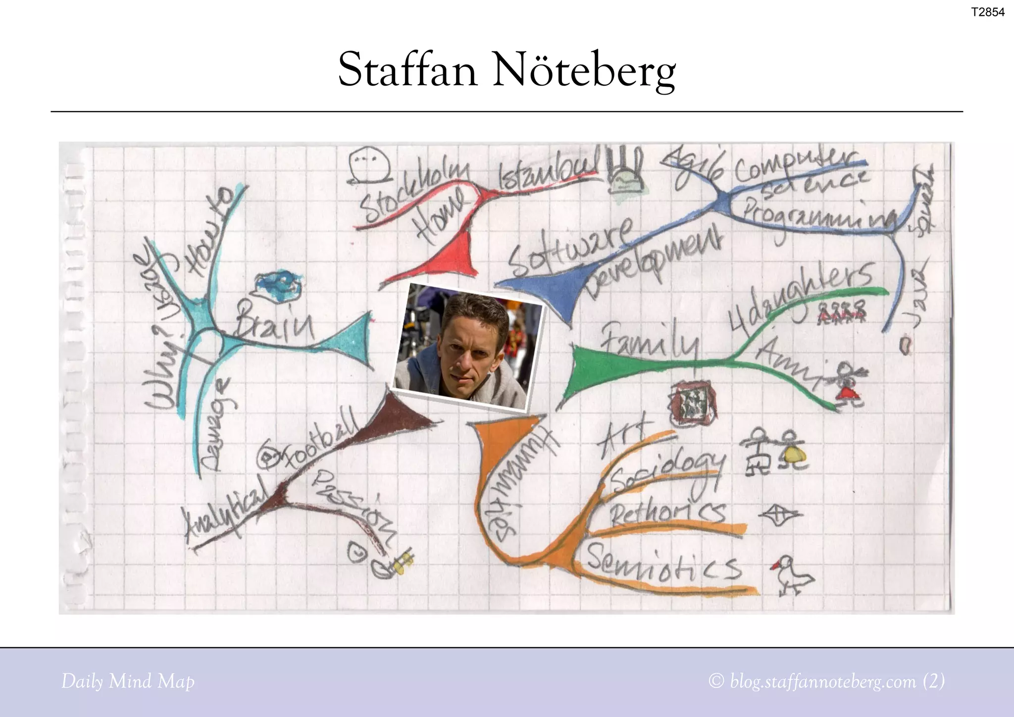 Daily Mind Map | PDF