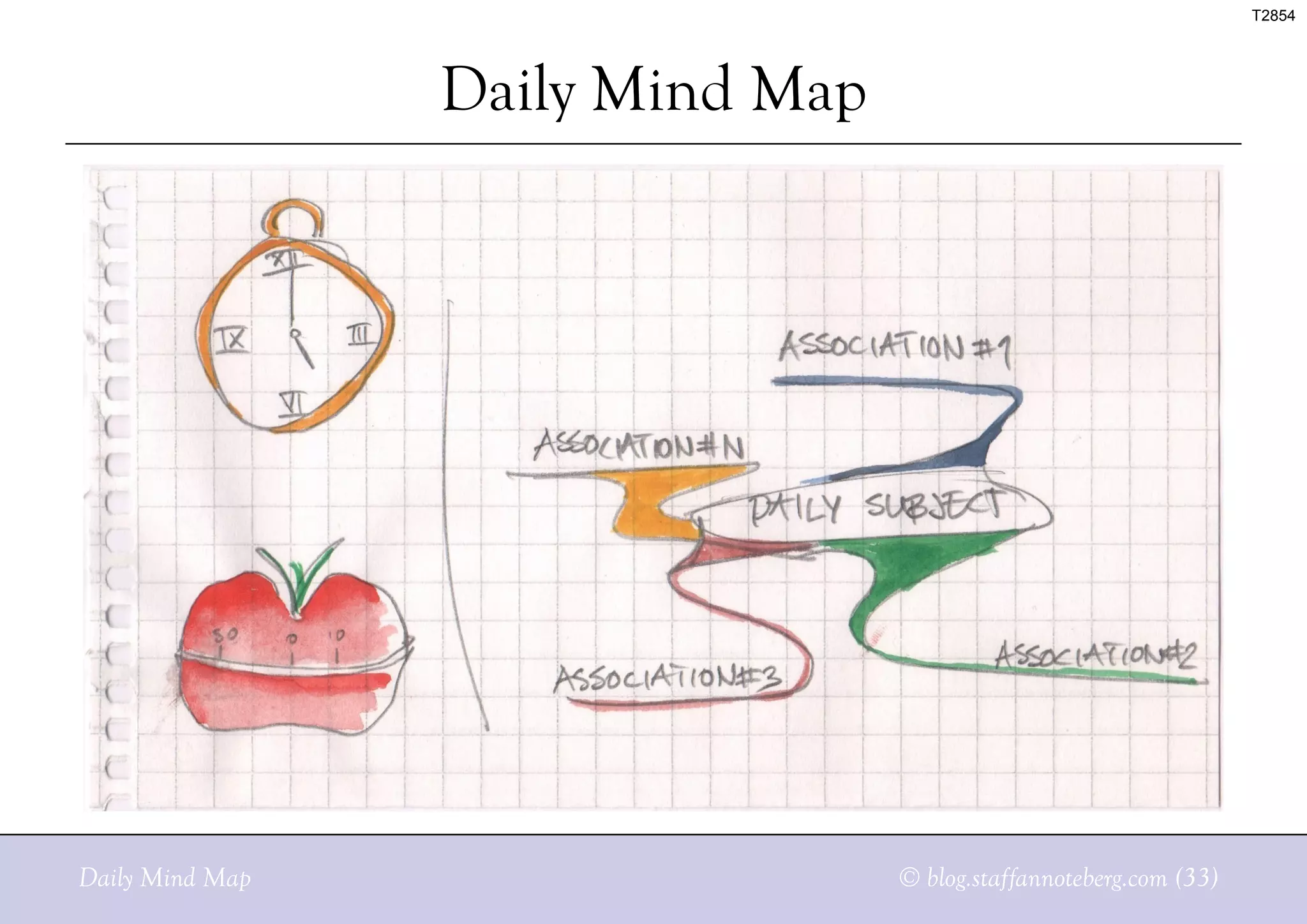 Daily Mind Map | PPT