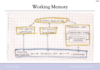 Daily Mind Map | PPT