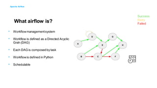 Apache Airflow at Dailymotion | PPT