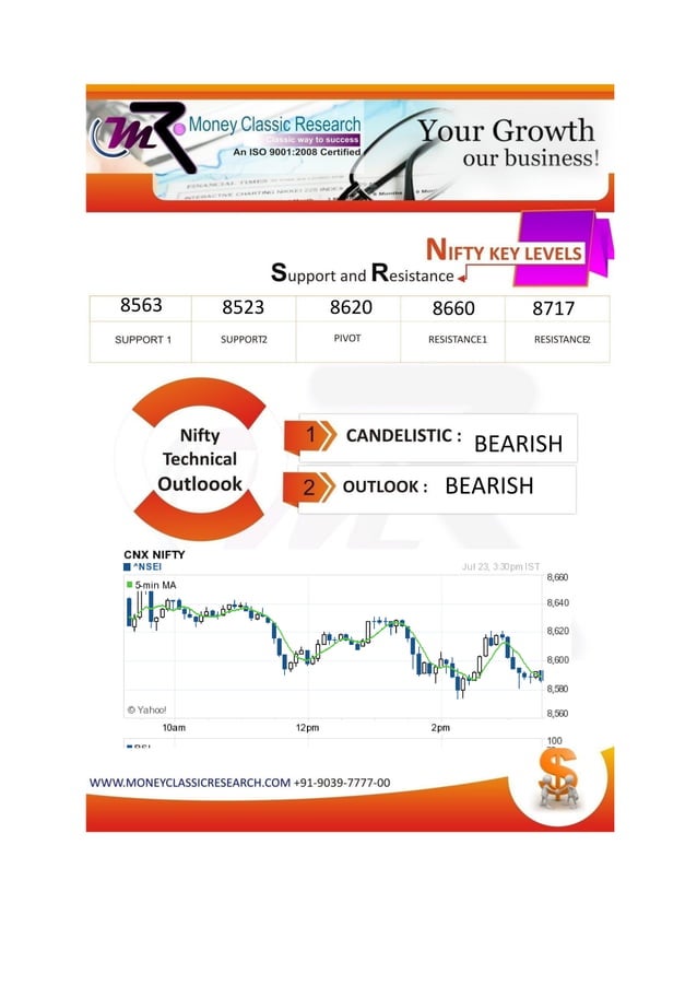 Daily nifty 50 report | PDF