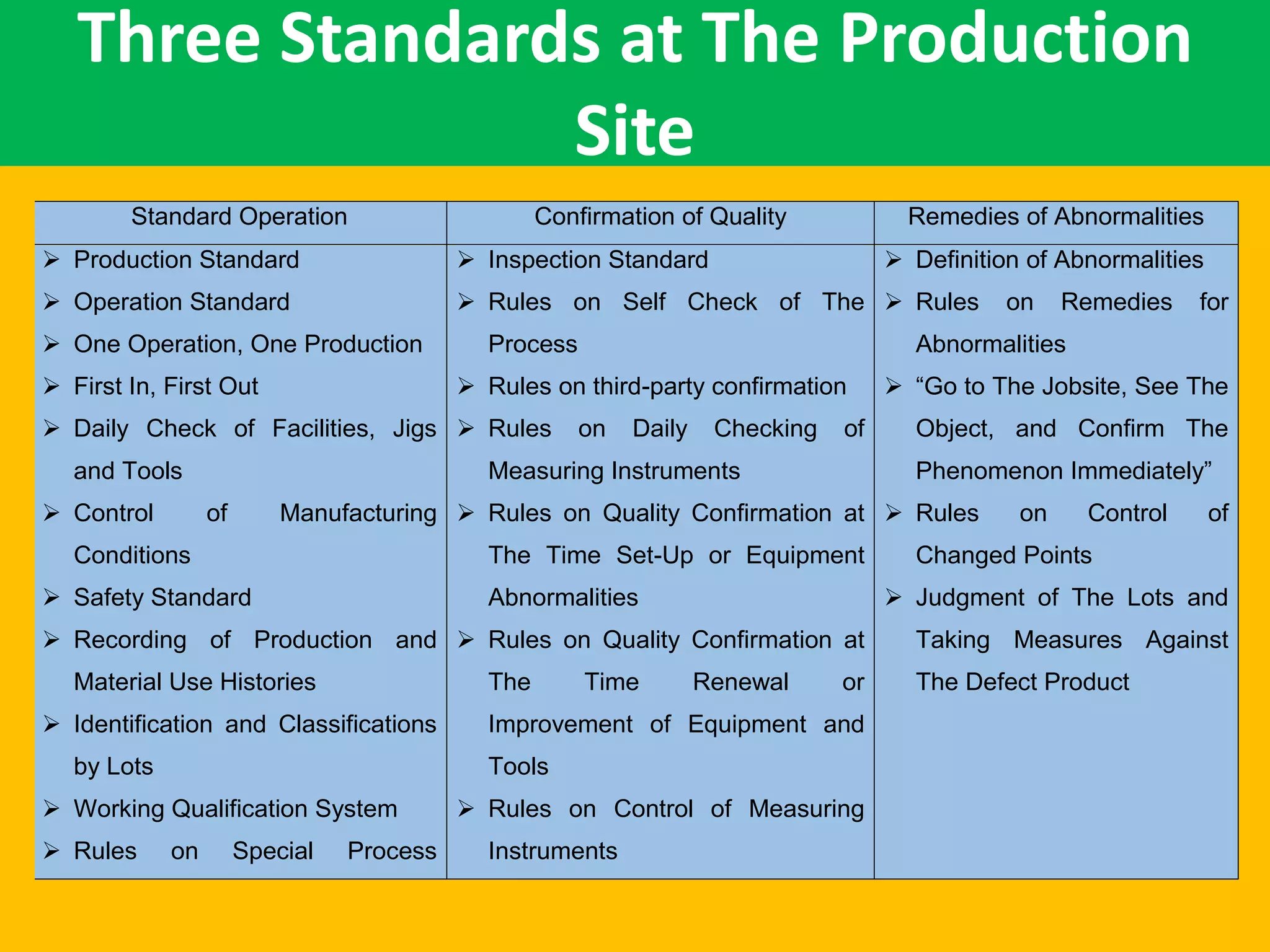 Daily Production Management - 5 Tips to Maintain Stability & Exclusion ...