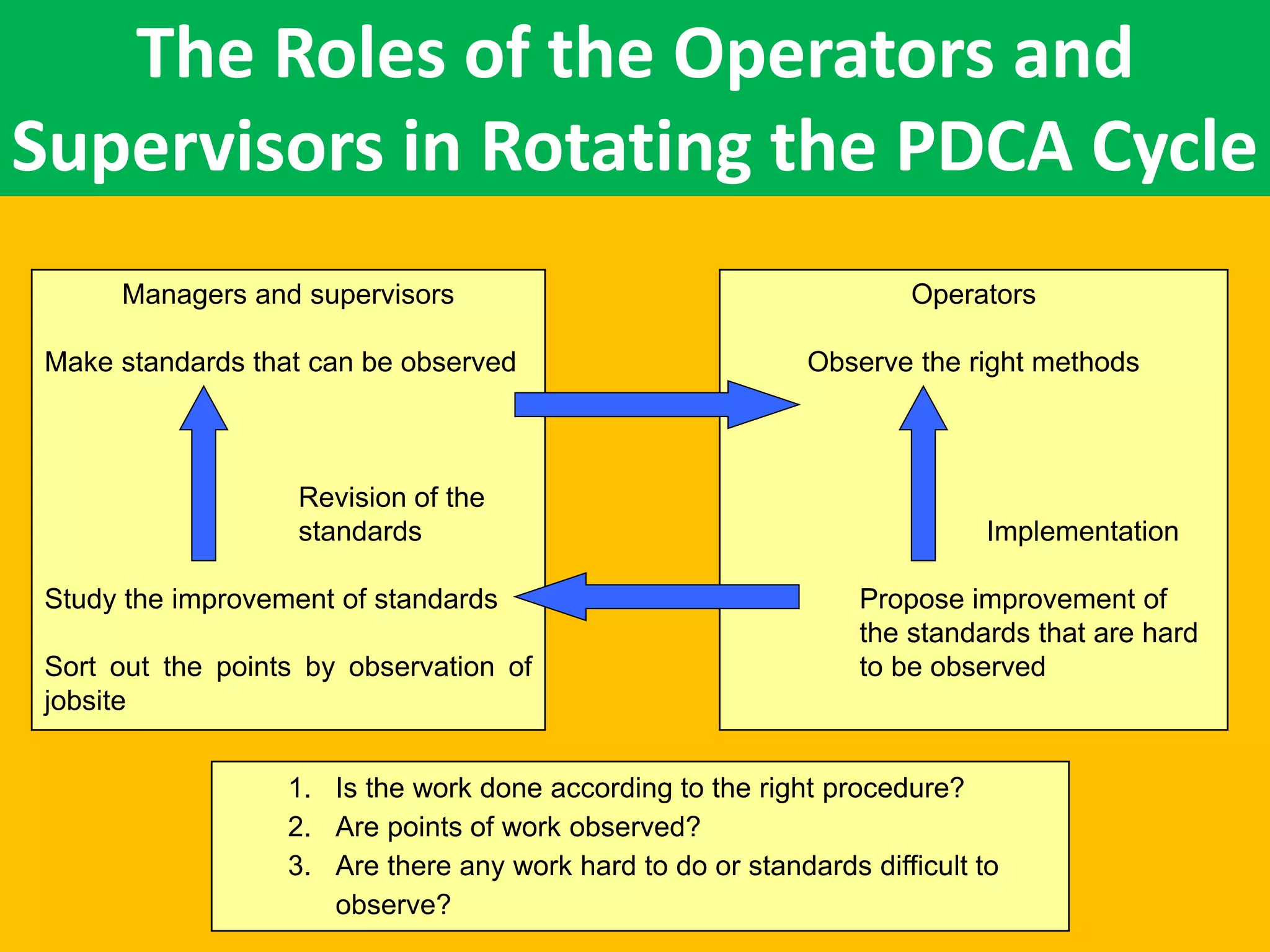 Daily Production Management - 5 Tips to Maintain Stability & Exclusion ...