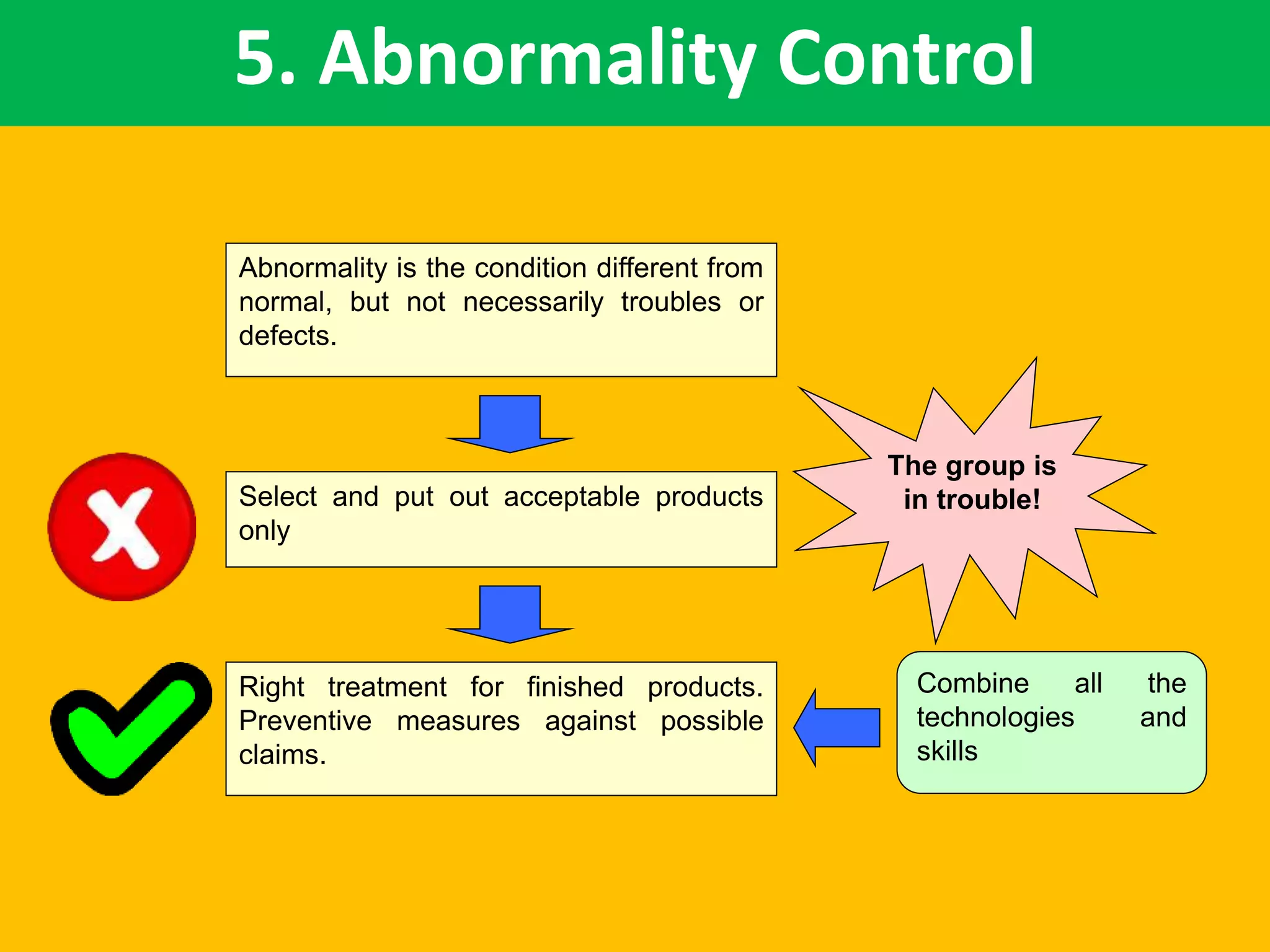 Daily Production Management - 5 Tips to Maintain Stability & Exclusion ...