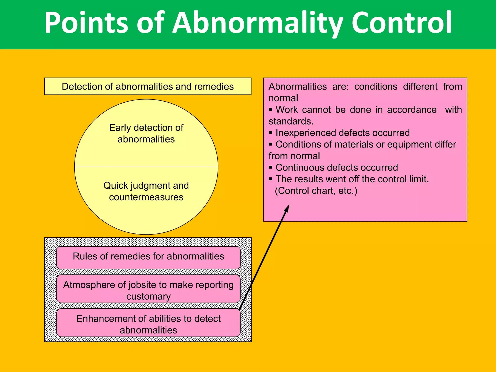 Daily Production Management - 5 Tips to Maintain Stability & Exclusion of Abnormality | PPTX