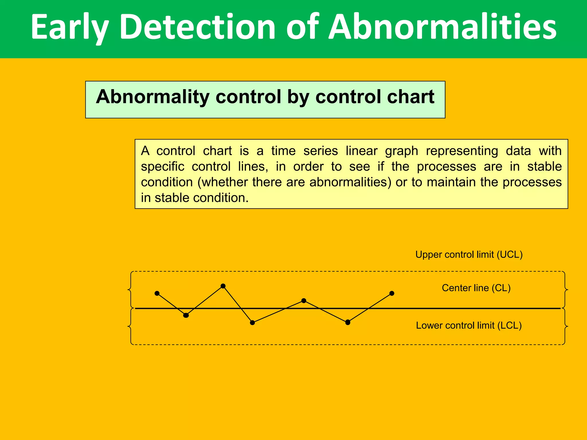 Daily Production Management - 5 Tips to Maintain Stability & Exclusion ...