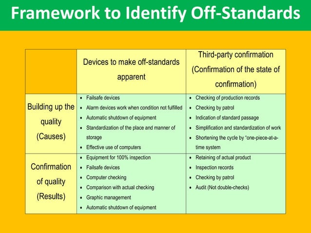 Daily Production Management - 5 Tips to Maintain Stability & Exclusion ...