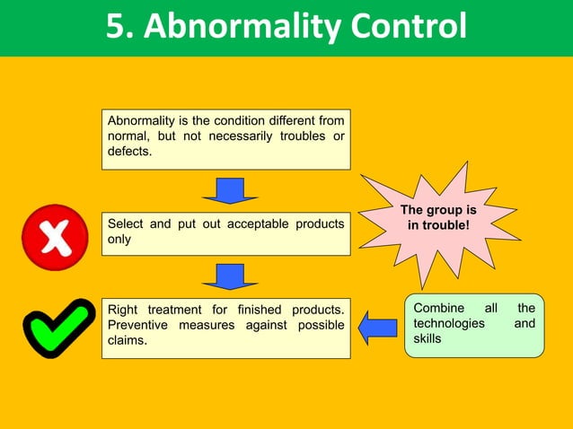 Daily Production Management - 5 Tips to Maintain Stability & Exclusion of Abnormality | PPTX