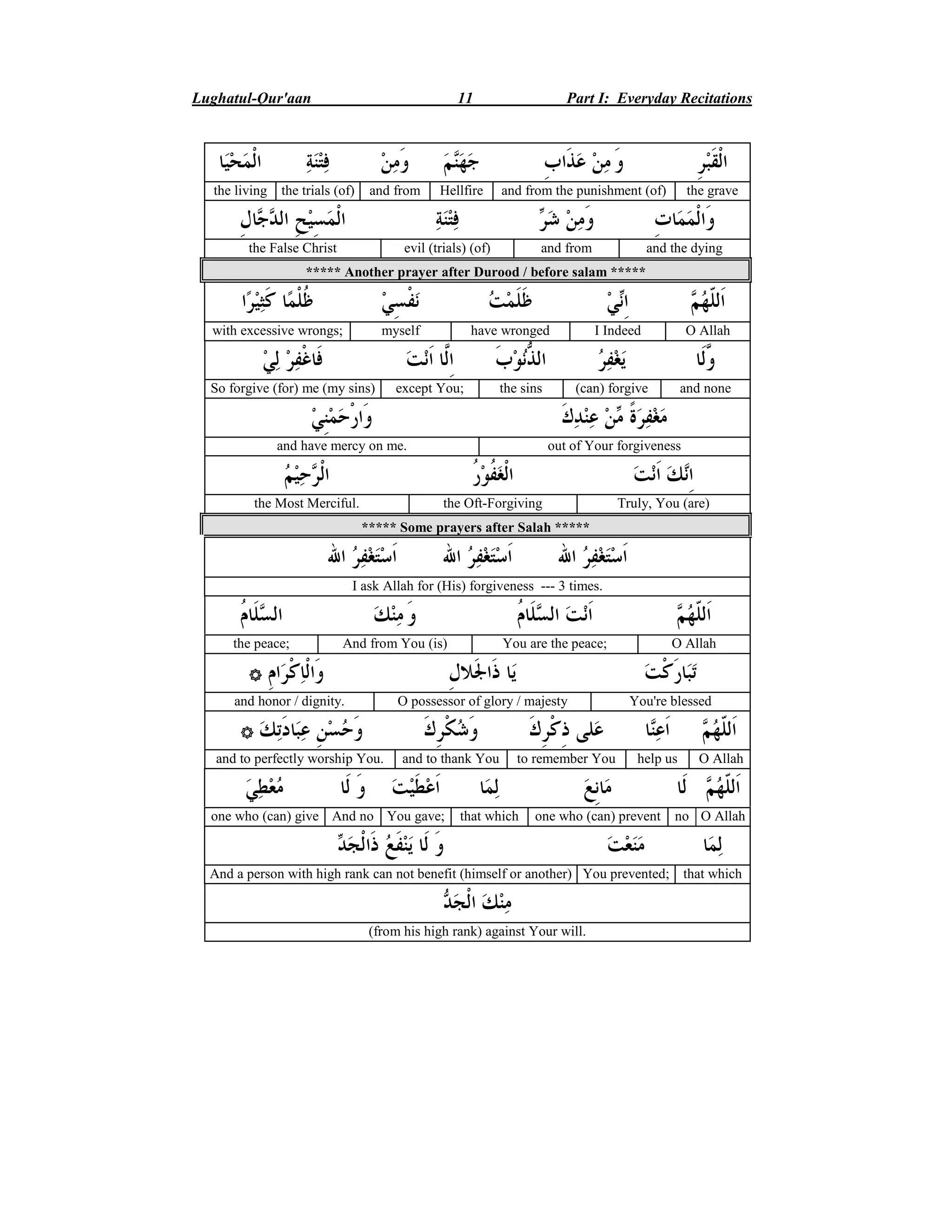 Lughatul Qur'an - Part 1 Everyday Recitations | PDF