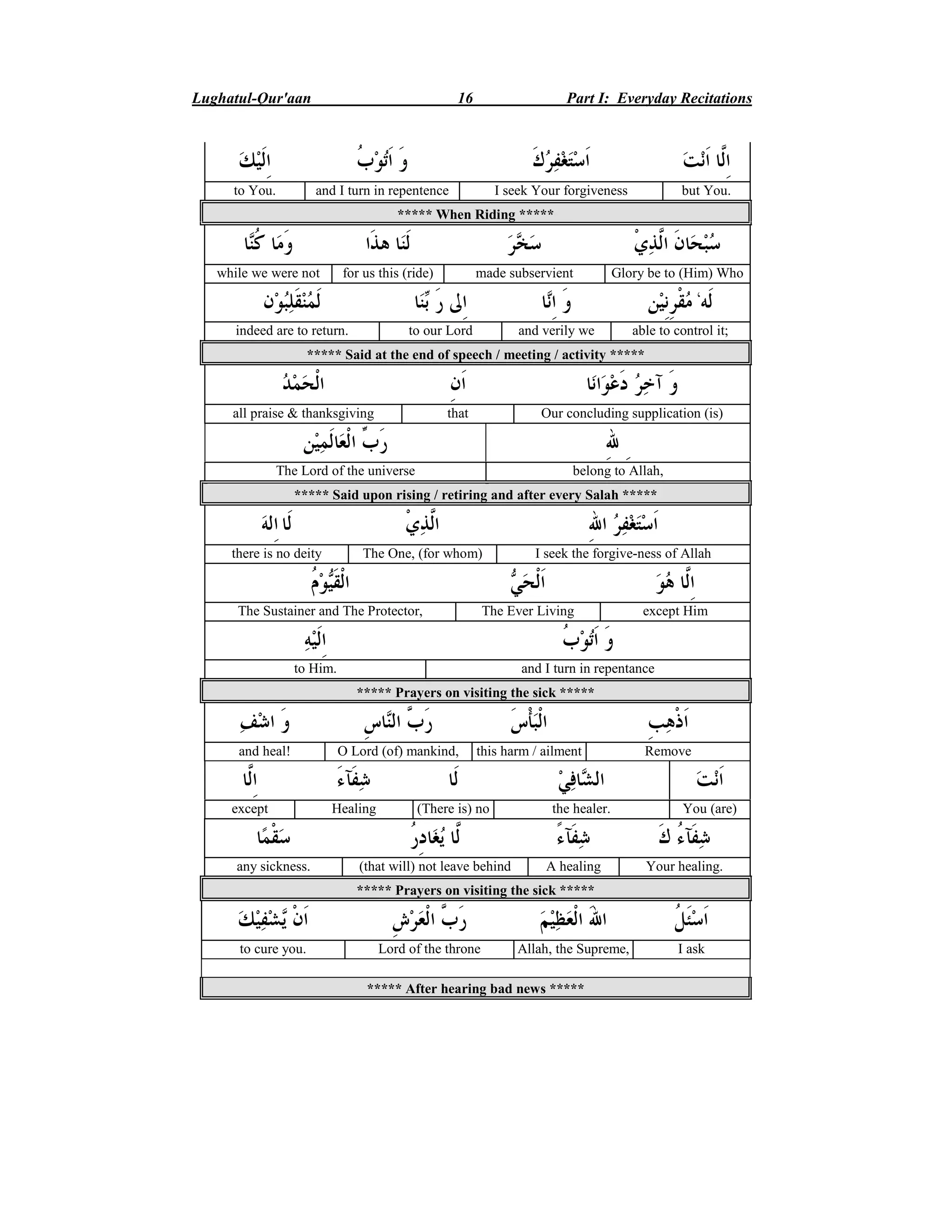 Lughatul Qur'an - Part 1 Everyday Recitations | PDF