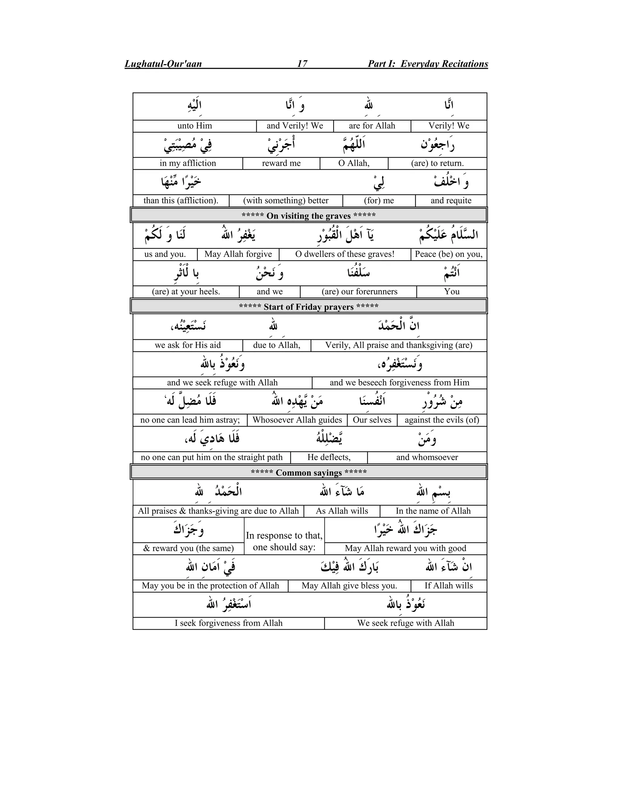 Lughatul Qur'an - Part 1 Everyday Recitations | PDF