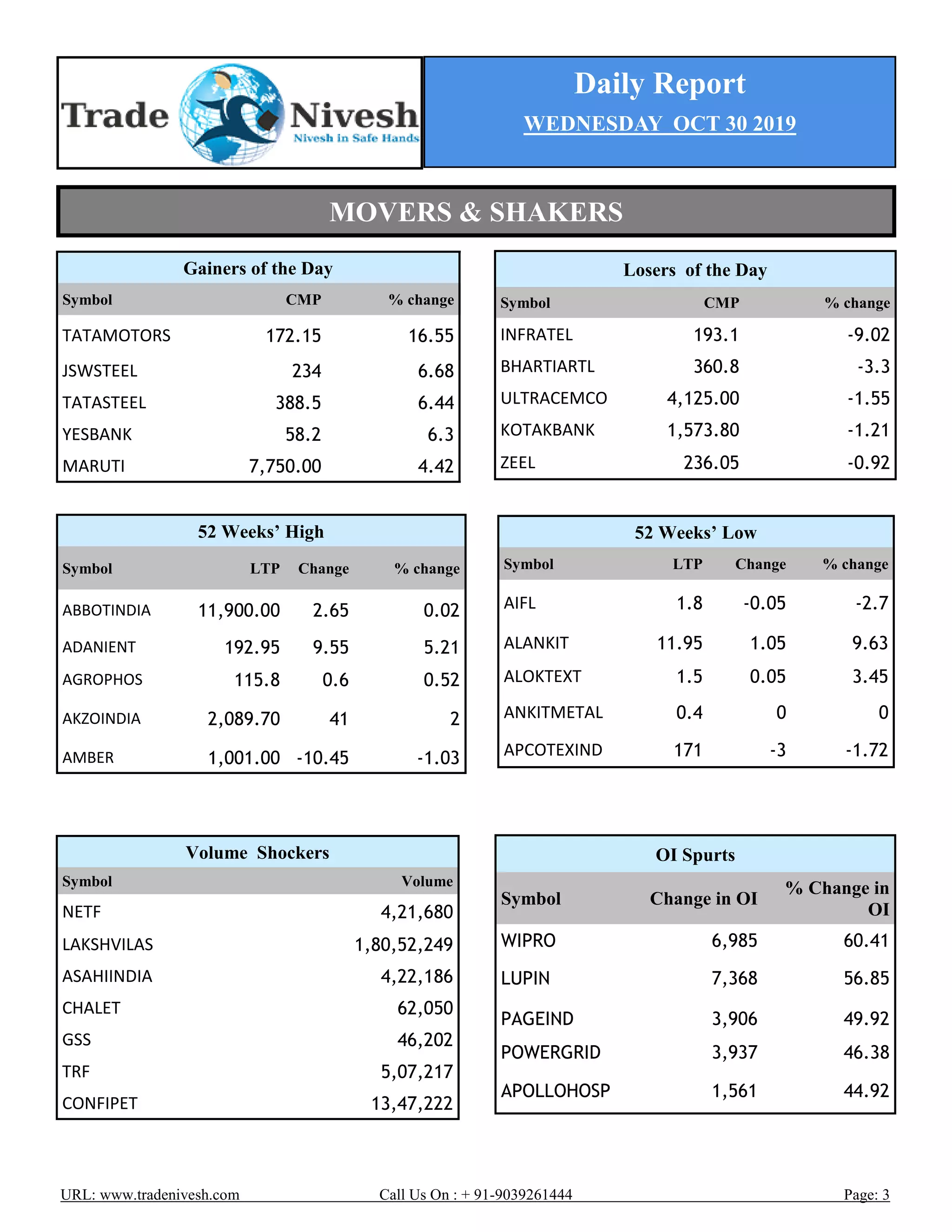 Daily report 30 oct | PDF