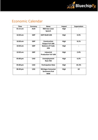 Daily Report March 11 | PDF