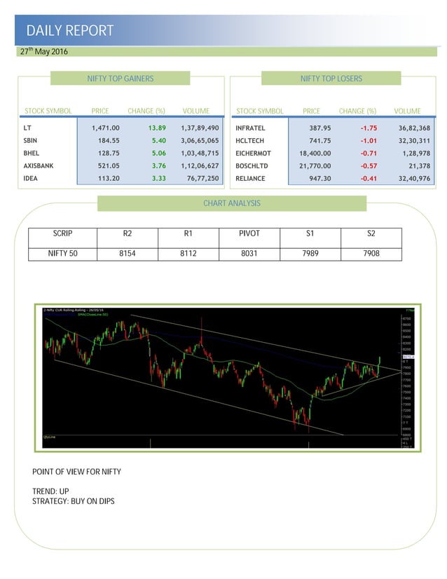 Daily Equity repoty 27 May 2016 | PDF