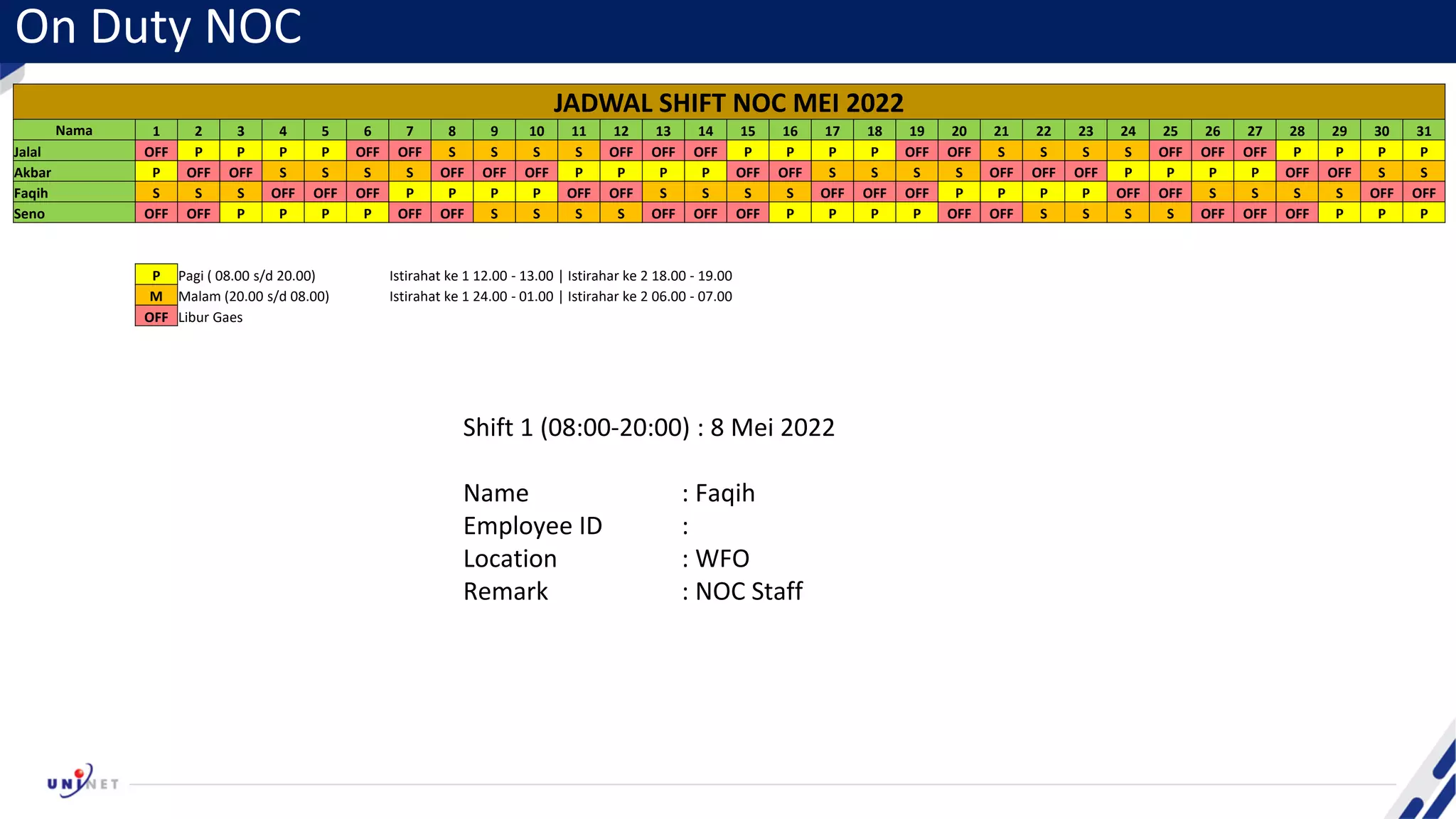 daily report Faqih shift pagi 8 mei Noc.pptx