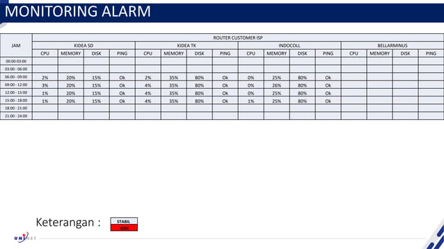 daily report Faqih shift pagi 8 mei Noc.pptx