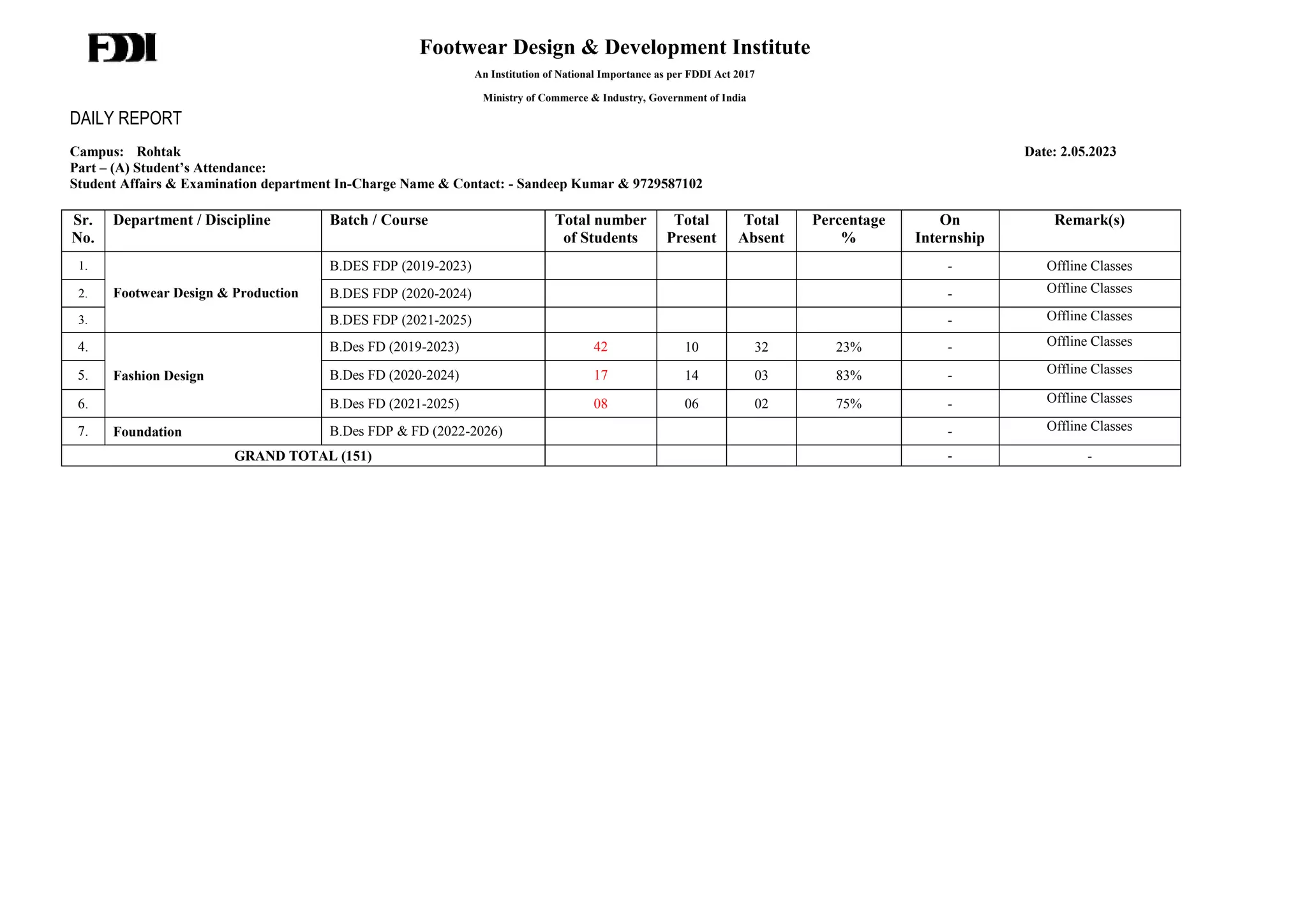 Daily Report FD 2.05.2023.doc