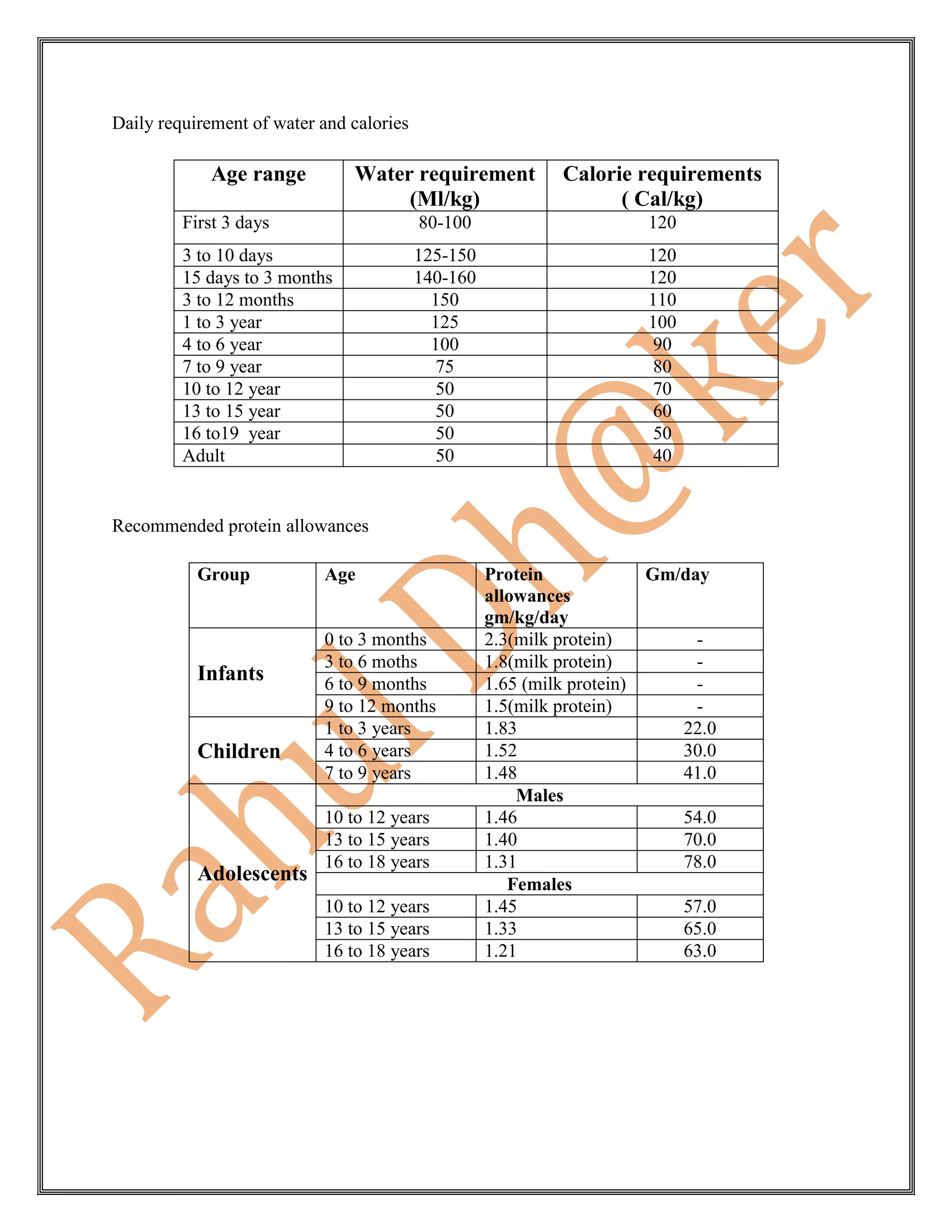 Daily requirement of nutrient for children | PDF
