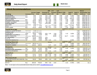 Daily Retail Report Market Report | PDF