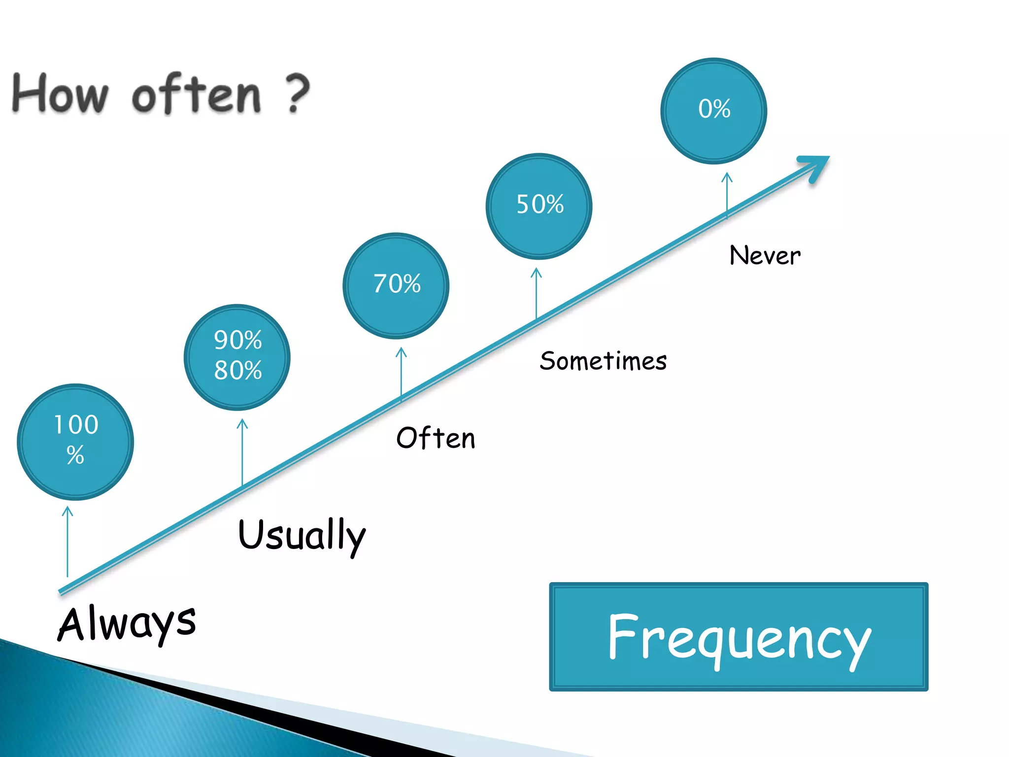 Daily Routine Ppt