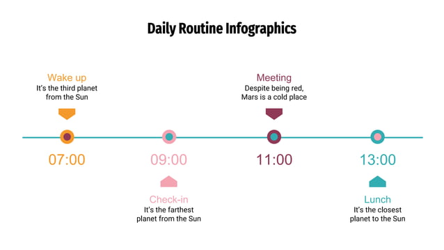Daily Routine 5TH GRADE.pptx | Geography | Science