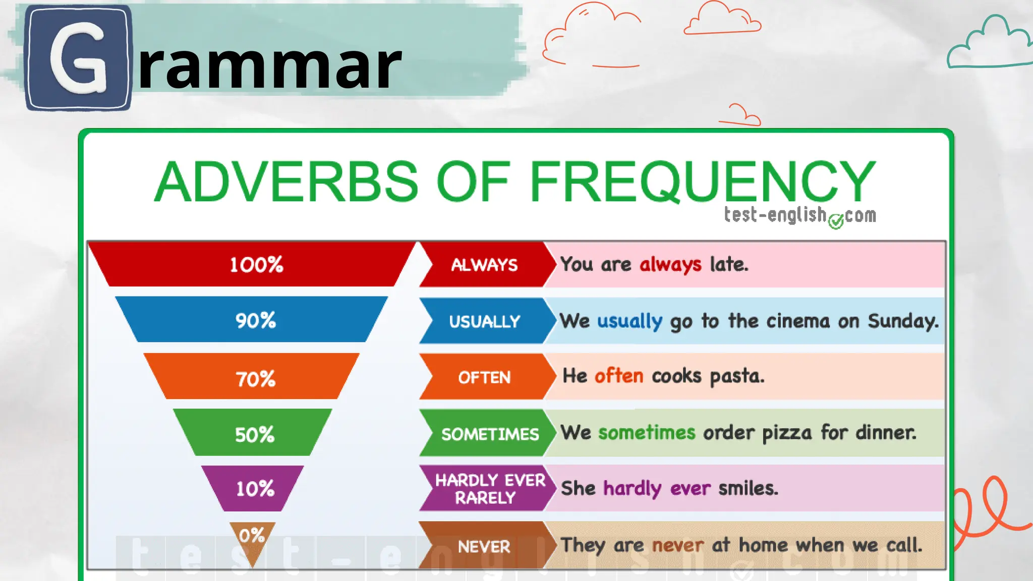 Daily routine and adverbs presentation practice | PPTX