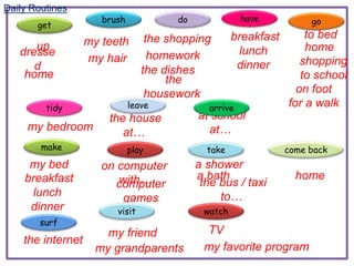 Daily routine class english lesson slide | PPT | Parenting | Family and ...