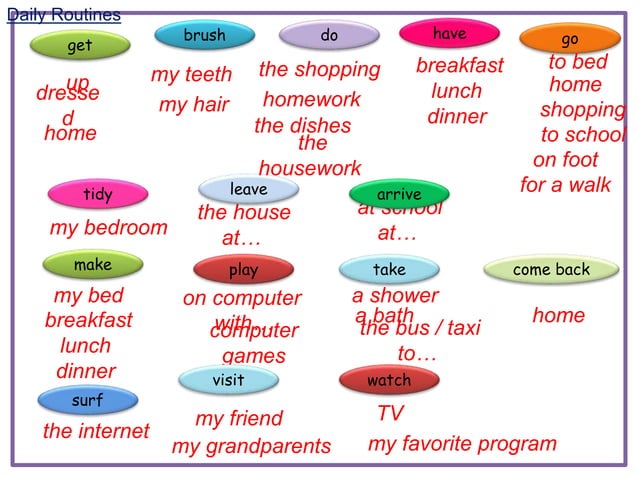Daily routine class english lesson slide | PPT | Parenting | Family and ...