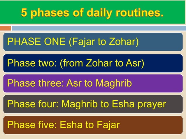 Daily routine of prophet mohammad | PPTX | Islam | Religion & Spirituality