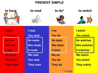 Daily routines | PPTX