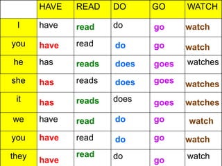Daily routines | PPTX