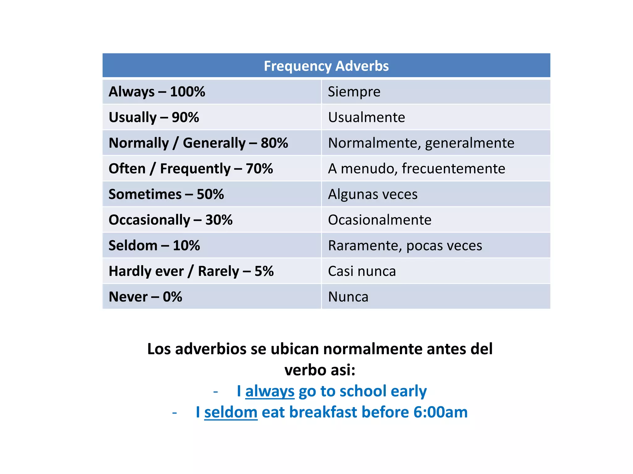 Daily Routines | PPTX