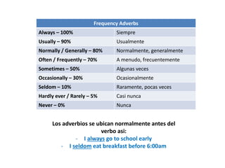 Daily Routines | PPTX