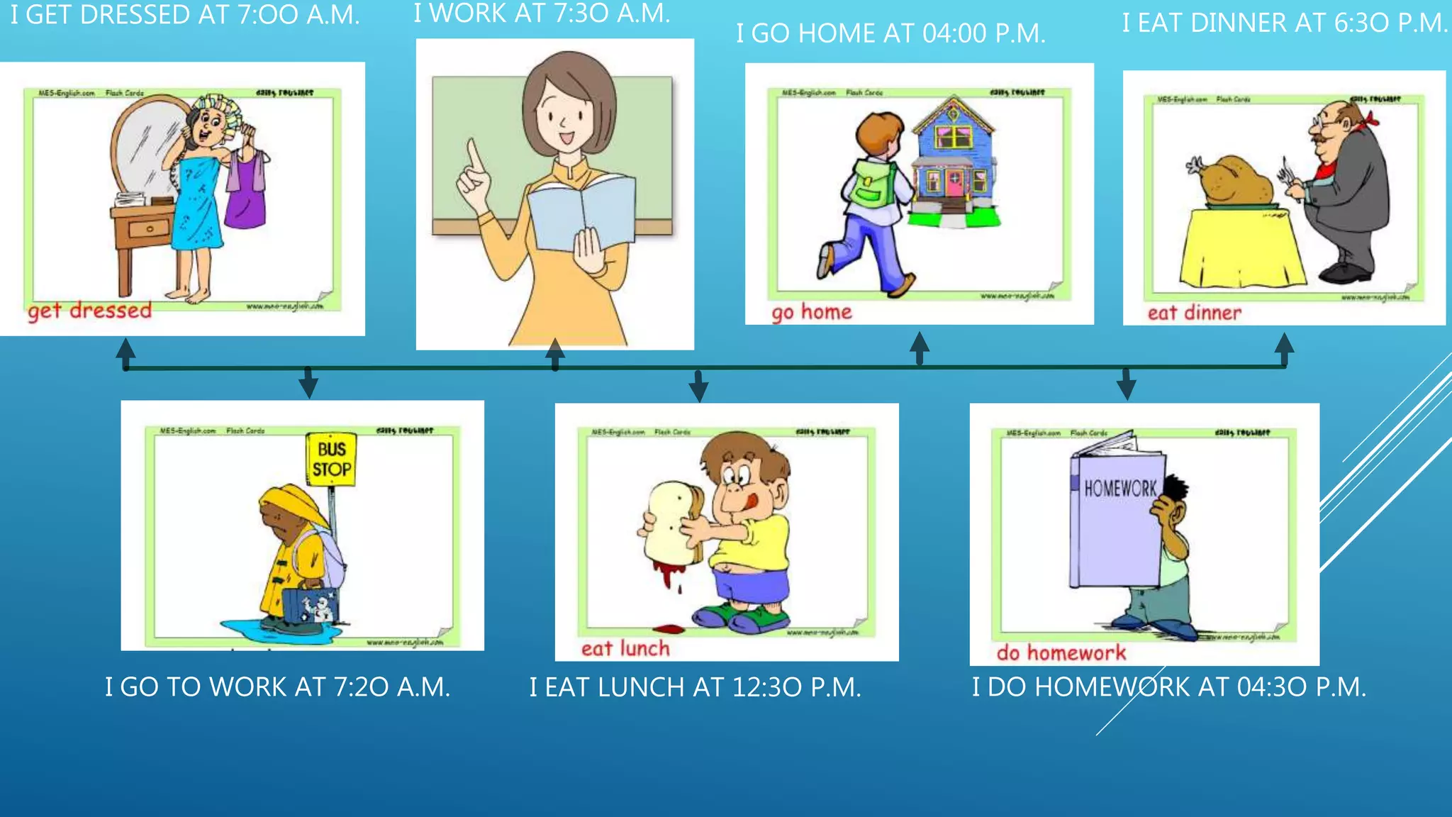 Daily routine timeline | PPTX | Food & Drink