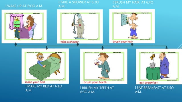 Daily routine timeline | PPTX | Food & Drink